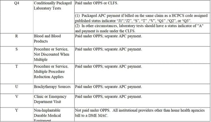 OPPS PAYMENT STATUS INDICATORS