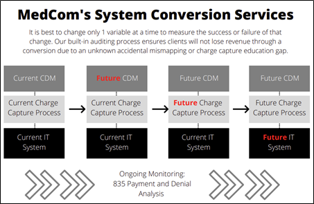 Reasons Why You Need a Pre-IT System Conversion Review