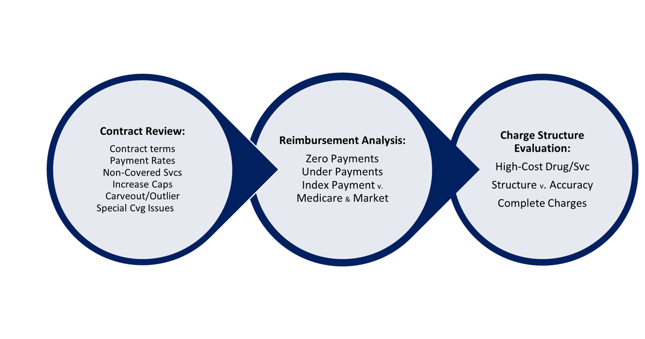 Contract Negotiations—the Key to Covering Rising Healthcare Costs