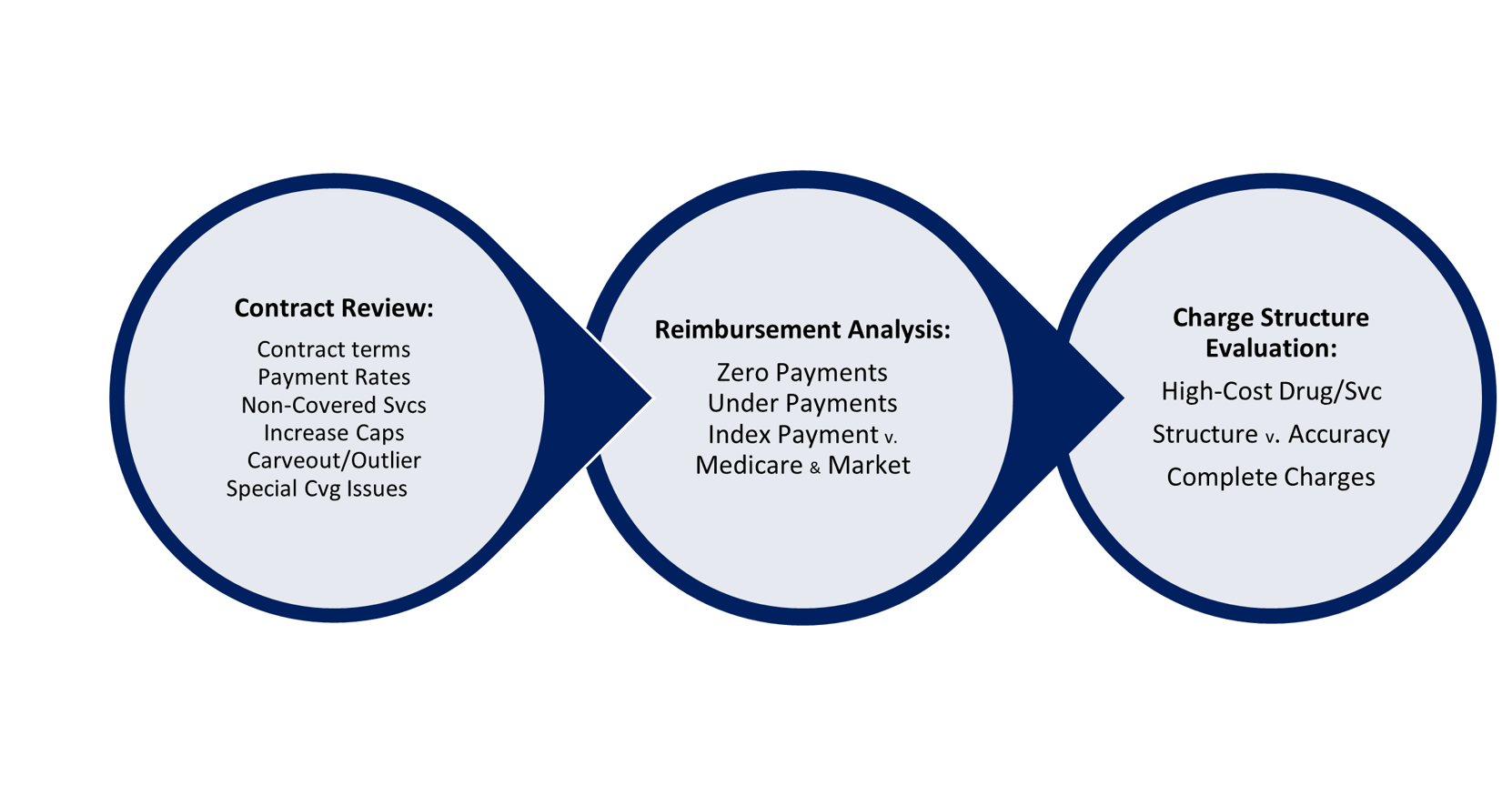 Contract Negotiations—the Key to Covering Rising Healthcare Costs