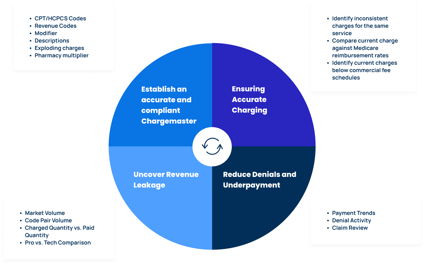MedCom Solutions | Comprehensive Chargemaster Review