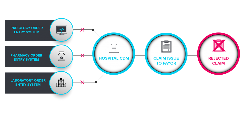 Why Chargemaster Management Skills Deserve Attention